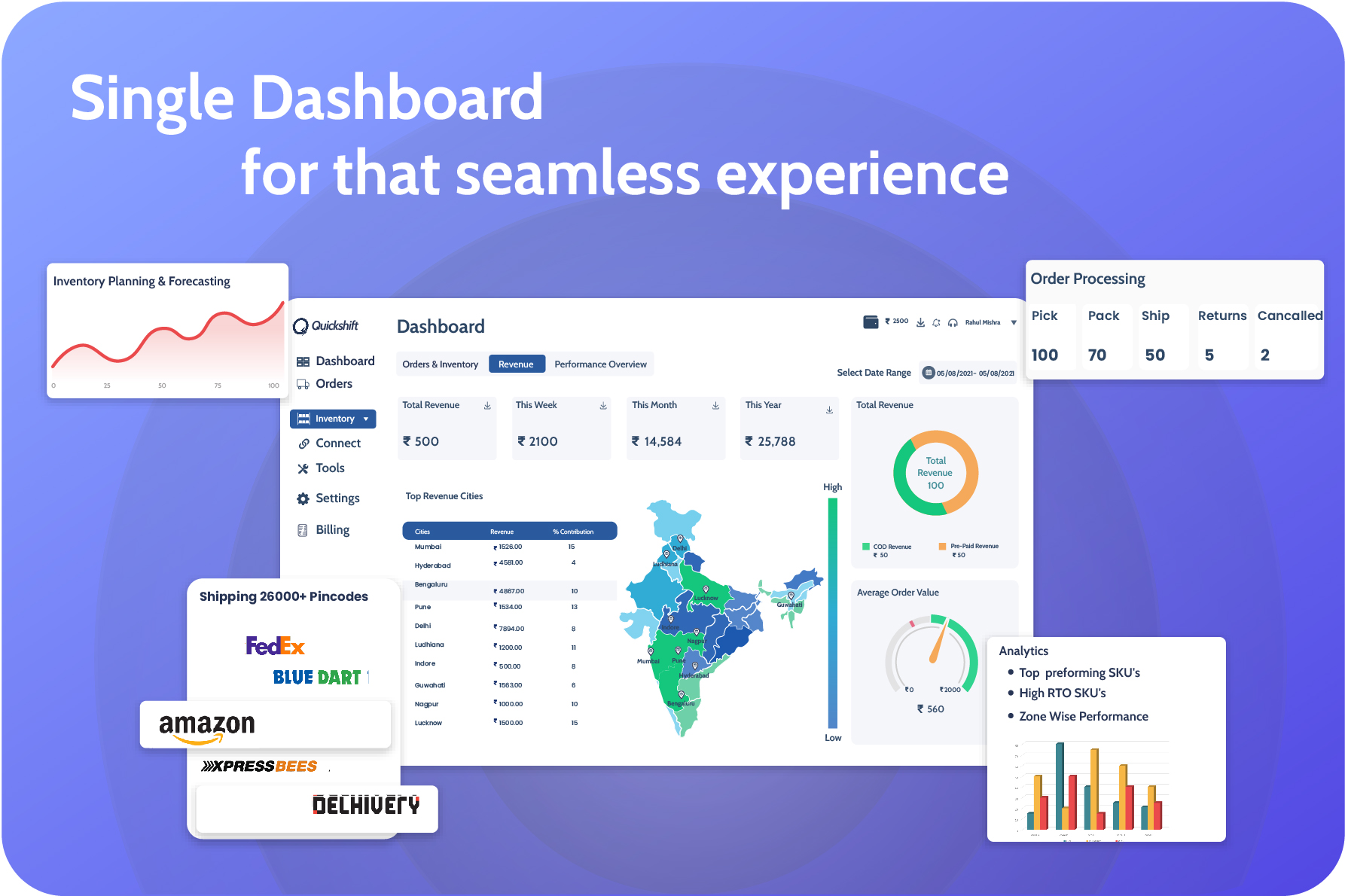 International Shipping | Fulfilment services | Same day Delivery